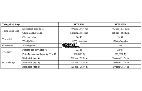Máy gia công trung tâm 5 trục Mazak HCR-5000 | Okasu - Thương hiệu Nhật ...